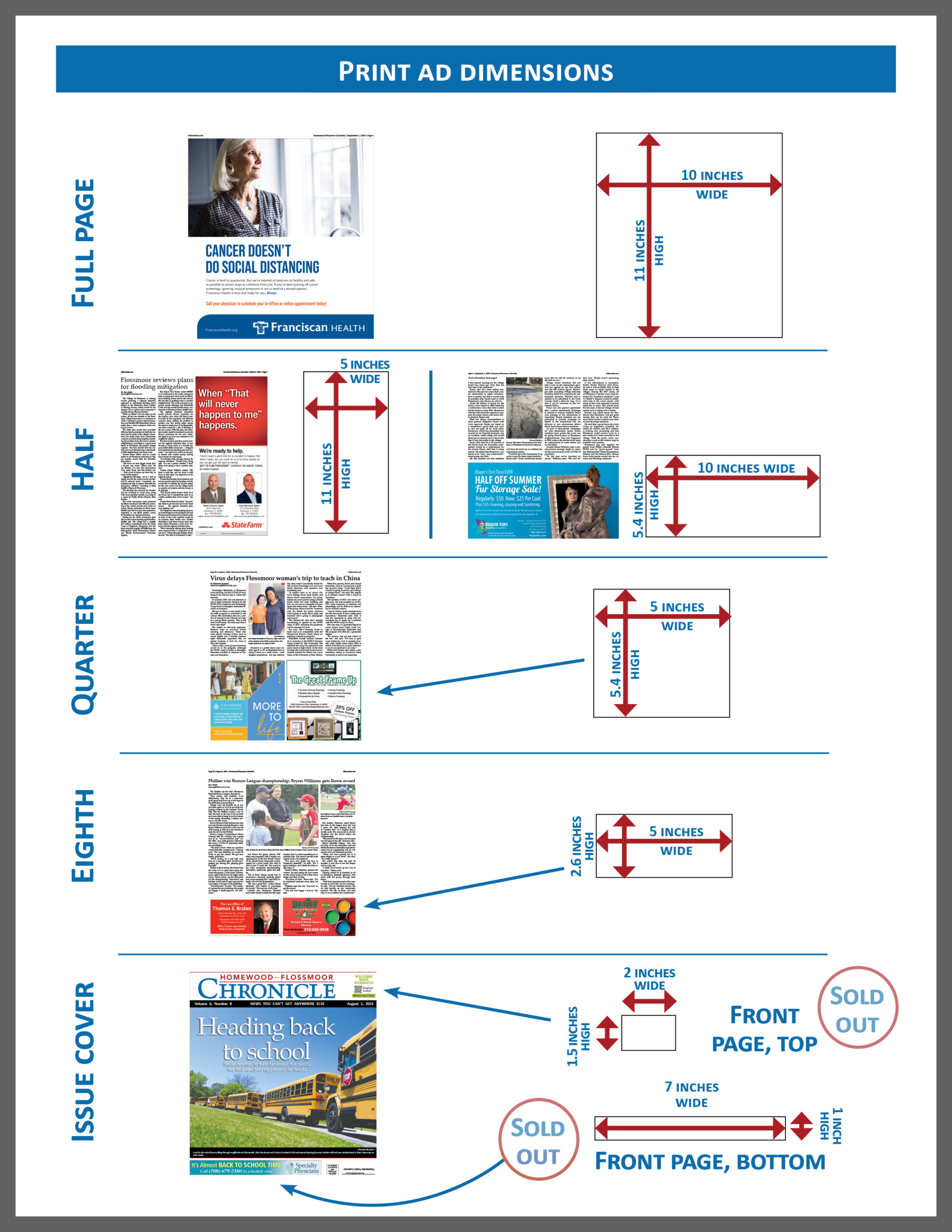 Chronicle media kit - HF Chronicle