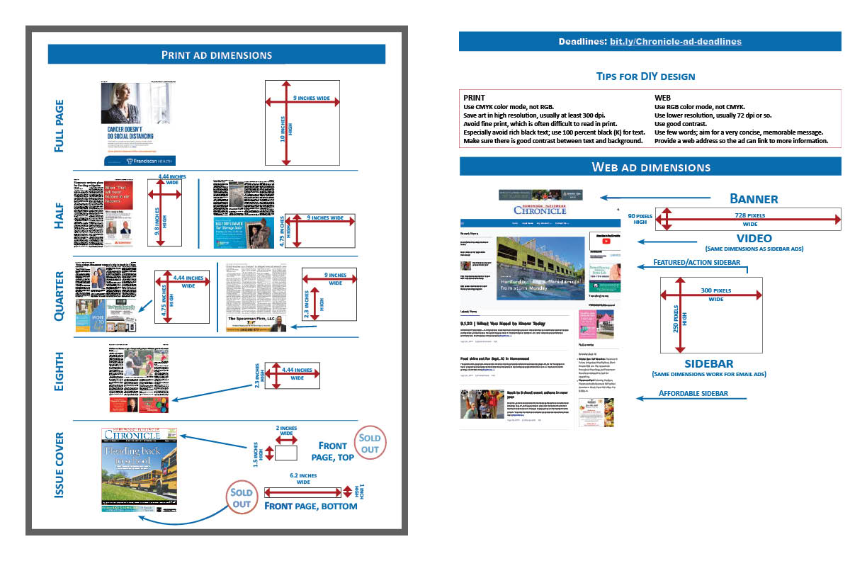 Chronicle media kit - HF Chronicle